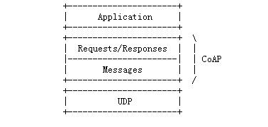 CoAP协议接入 · IoT OS